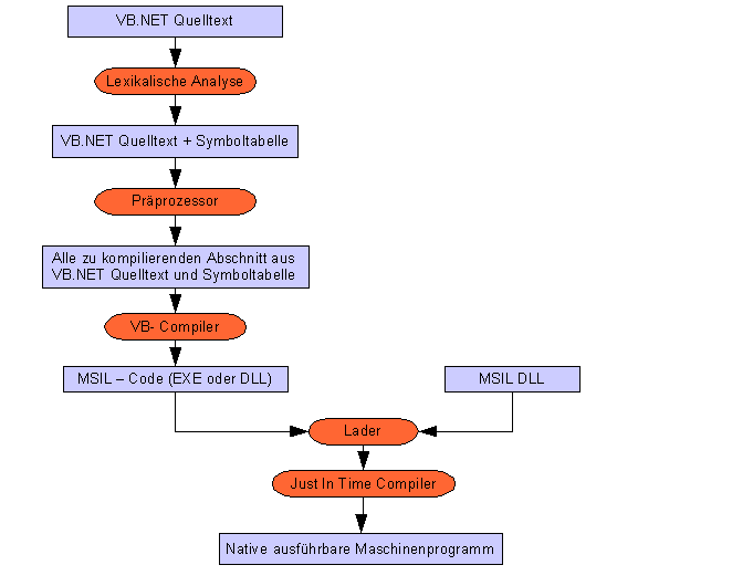 Option Explicit und Option Strict